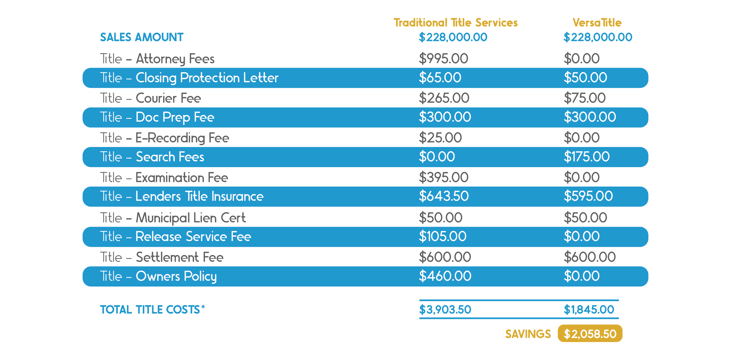 Cut Title Costs Without Cutting Corners